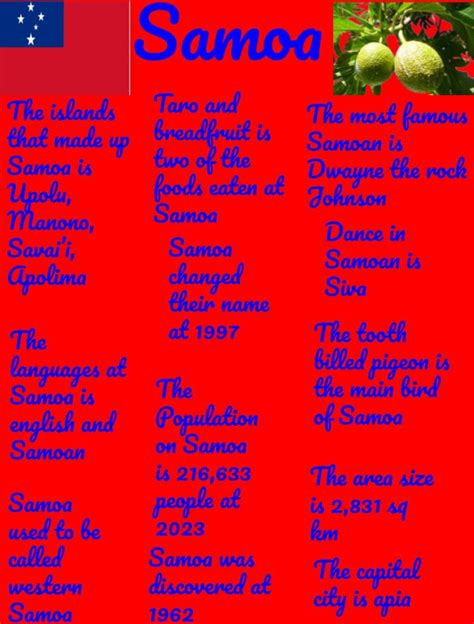 Infographic Samoa Suliano Pt England School