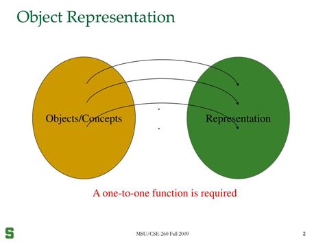 PPT Integer Representations Base Conversion PowerPoint Presentation ID
