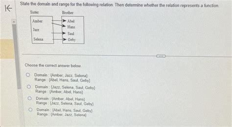 Solved State The Domain And Range For The Following Chegg