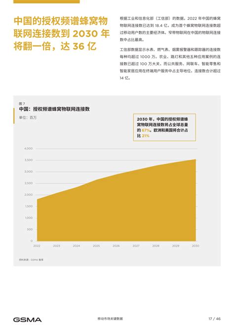 Gsma：2023年中国移动经济发展报告 互联网数据资讯网 199it 中文互联网数据研究资讯中心 199it