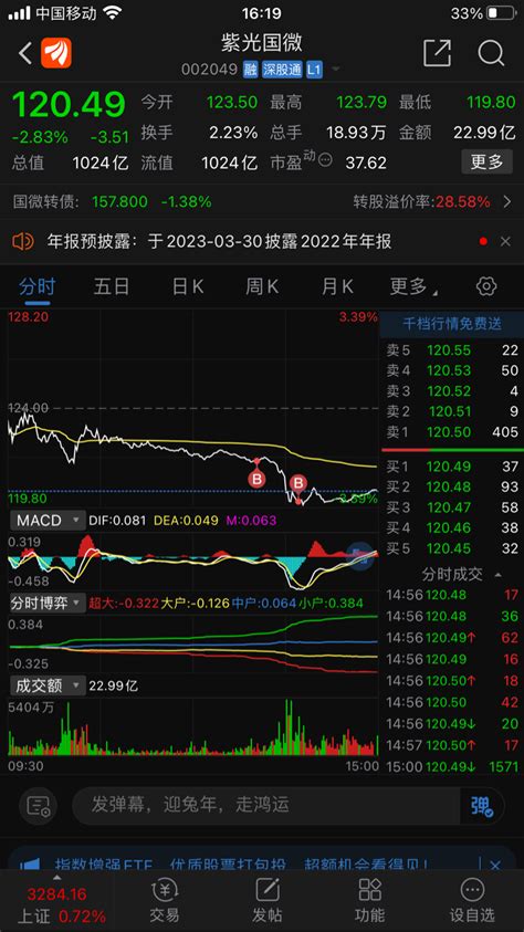 机会来了一定要敢于出手，正所谓富贵险中求！没有胆量就没有产量，今天加仓4手！紫光国微002049股吧东方财富网股吧