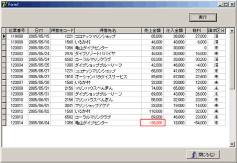 Delphi Tips入門DBGridの使用方法 値によって文字の色を変える
