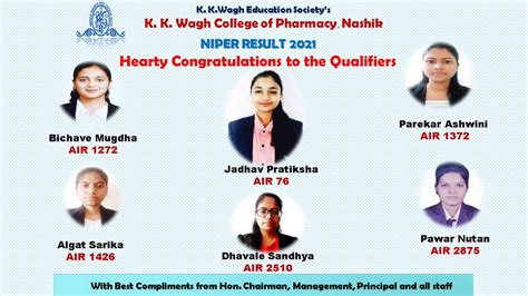 K K Wagh College Of Pharmacy Nashik Waghof Twitter
