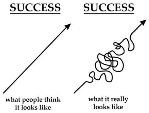 How To Define Success For Yourself No But REALLY