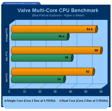 Valve Talks About Multi Core CPU Processing In Source