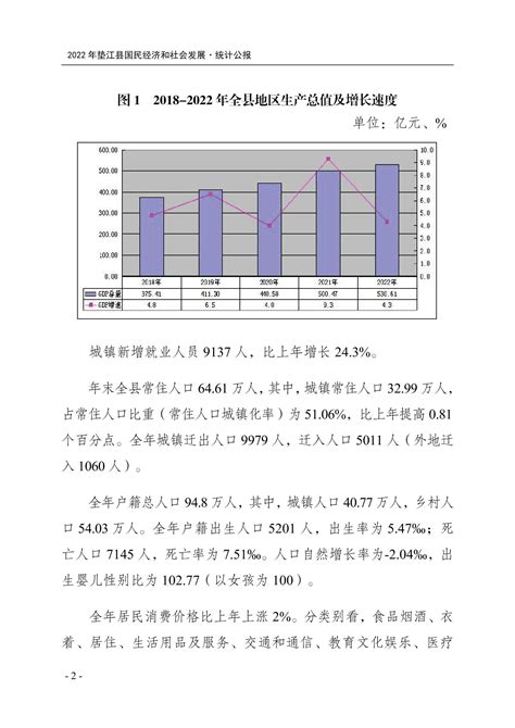 2022年垫江县国民经济和社会发展统计公报