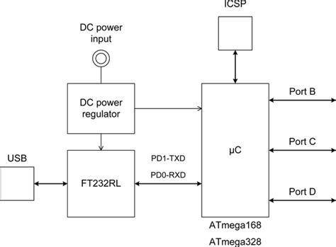 Arduino Board Dimensions