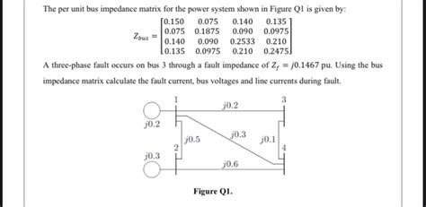 Solved The Per Unit Bus Impedance Matrix For The Power