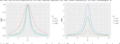 Figure 1 From High Dimensional Semi Supervised Learning In Search For Optimal Inference Of The