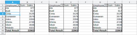 Libreoffice Calc Pivot Table Made Easy