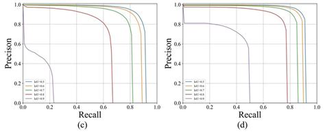 precision recall curve with different iou thresholds a mask r cnn