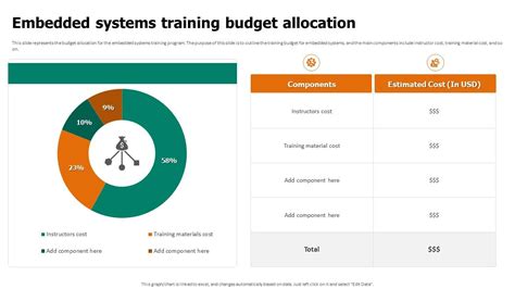 Embedded Systems Training Budget Allocation Embedded System