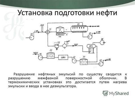 Презентация на тему Промысловая подготовка нефти и газа Лектор