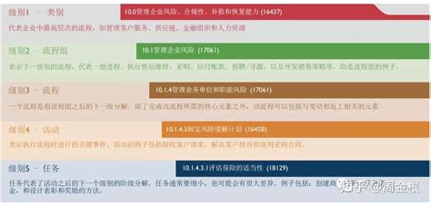 流程分类框架apqc Pcf概述 企业架构学习网