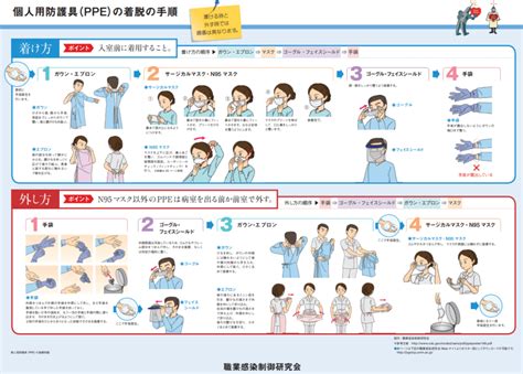 第112回R5 看護師国家試験 解説午前1620 希望の解説ブログ