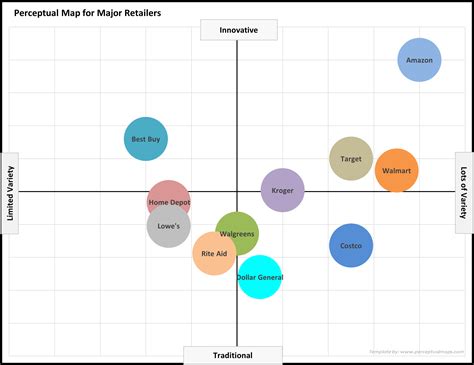 example perceptual maps for retailers