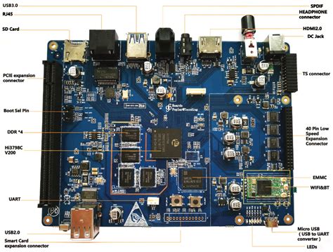Next Gen Tv Stb Platform Runs Android On Quad Core Cortex A53