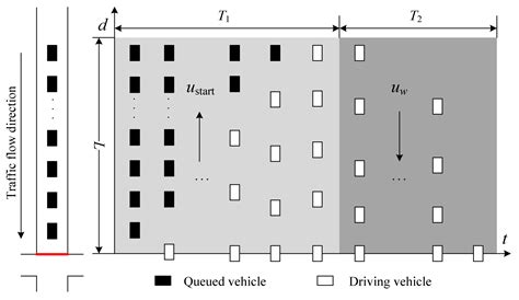 Sustainability Free Full Text Optimization Models Of Actuated