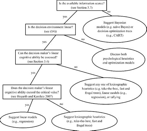 Heuristic Psychology