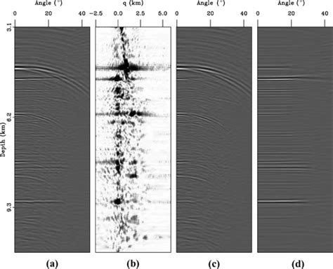smaart jv pluto synthetic model signal noise separation in the image
