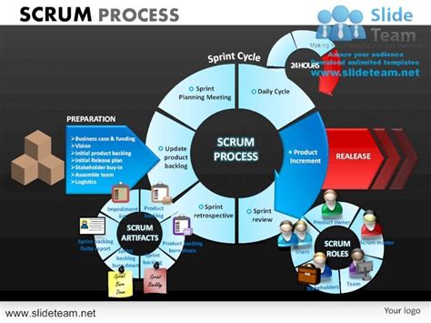 PDF Scrum Process Powerpoint Ppt Slides DOKUMEN TIPS