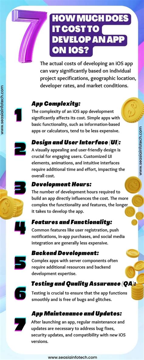 Seasia Infotech Web And Mobile Development Company