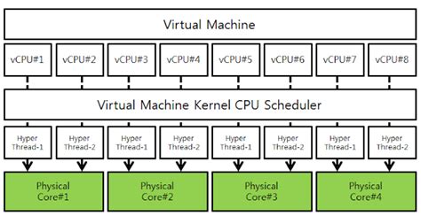 Undercity Of Virtualization Virtualization Tip1 Relation Between Undercity Of Virtualization Virtualization Tip1 Relation Between