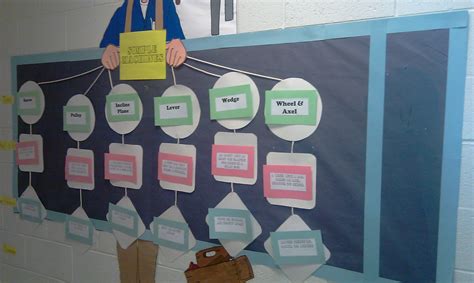 Simple Machine Man Bulletin Board Interactive Flowchart