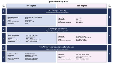 Design Modules Design Open