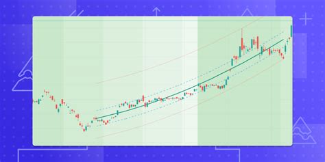 ตอนน สามารถใชงาน Arrays ใน Pine ไดแลว TradingView บลอก