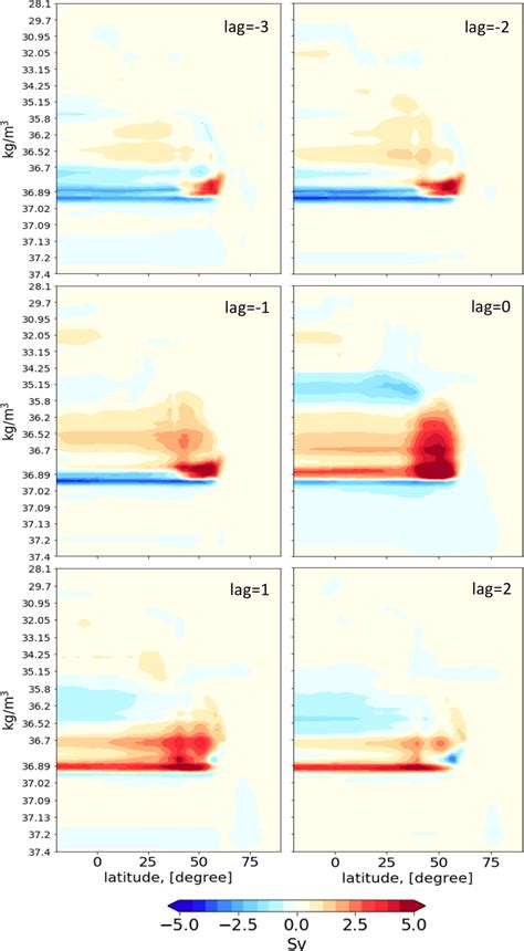 Same As Figure 5 But For Interior‐mixing‐induced Transformations ∆Ψi