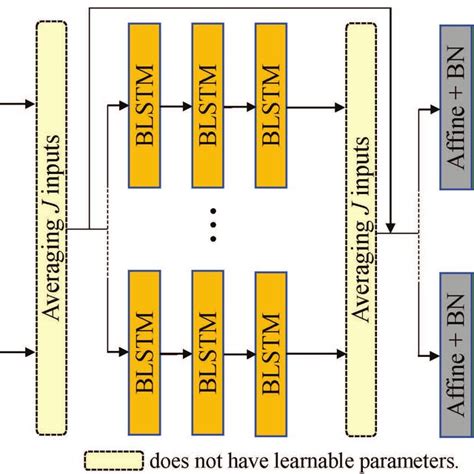 Comparison Of Network Architectures Used In Our Experiments Download