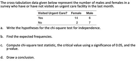 solved the cross tabulation data given below represent the