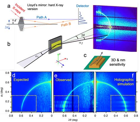 A 3d View Of Mesoscale Interfacial Structures In A Single Glance Advanced Photon Source