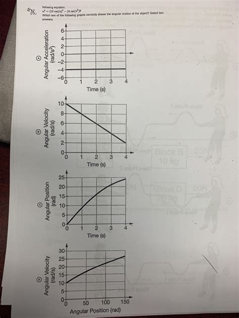 Solved HP Angular Acceleration Rad S Chegg