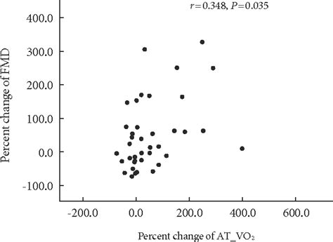 Table 1 From Effects Of Aerobic Exercise Vs Resistance Training On