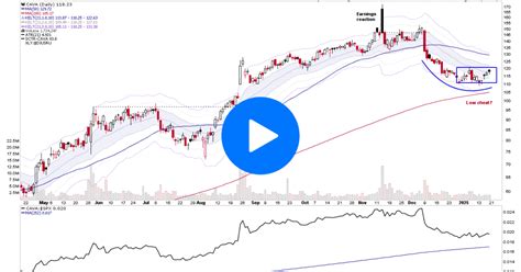 Stage Analysis Members Video 18 January 2025 Stage Analysis