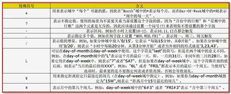 Quartz3：simpletrigger和crontrigger触发器的介绍 秋风飒飒吹 博客园