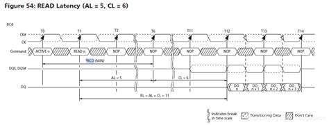 Ddr3 终端参考电阻 Rzqddr 短接电阻 Csdn博客