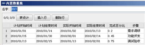 甘特图（gantt Chart）深度解析 Finereport报表工具
