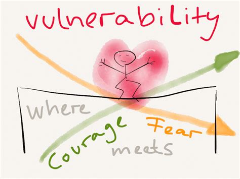 The Strength In Vulnerability The Freedom Beyond Fear Journeys