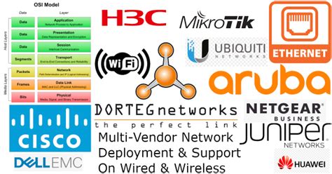 Multi Vendor Network Deployment HA Loop Free VLAN QoS