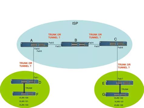 PPT ISP PowerPoint Presentation Free Download ID