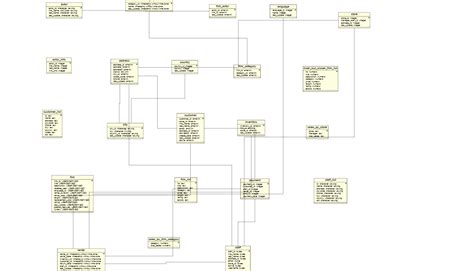 move the nodes closer to each other gojs northwoods software
