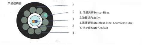 铠装大应变传感光缆 山东新科凯邦通信器材有限公司