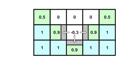 Basic Scheme Of The Spillover Algorithm Concept Download Scientific Diagram