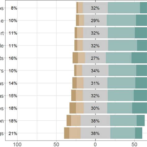 Evaluation Of Methods And Tools Supporting Technical Training Source Download Scientific