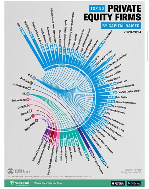 Ai Artificialintelligence Aiecosystem Genai Foundationalmodels Compute Chips