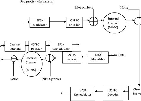 Figure 5 From Effective Channel State Information CSI Feedback For