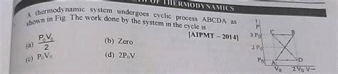 A Thermodynamic System Undergoes Cyclic Process Abcda As Shown In Fig